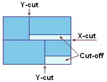 Level 3 (Two-Stage XY) cut
